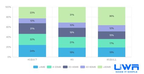 Uwa发布 Unity手游性能年度蓝皮书 Uwatech 博客园