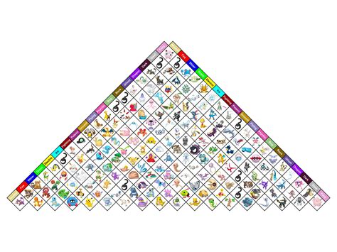 Originalt Pokemon Diagram Highlights From Lost Origin