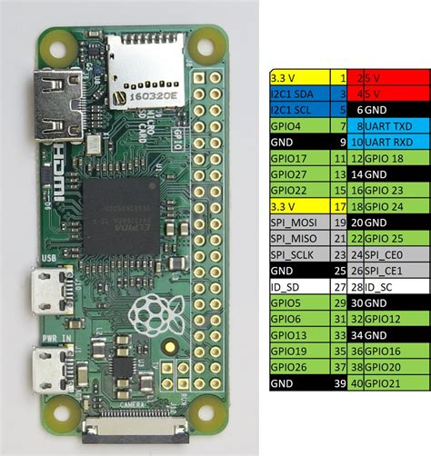 Raspberry Pi Zero W Gpio Pinout Images