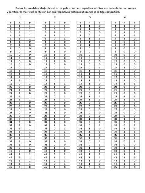 07 Ejercicios Matriz De Cunfusión En Python Pdf