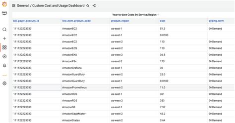 비용 최적화 시리즈 1부 Aws 사용량에 대한 시각화로 비용 최적화 인사이트 얻기 Amazon Web Services 한국 블로그