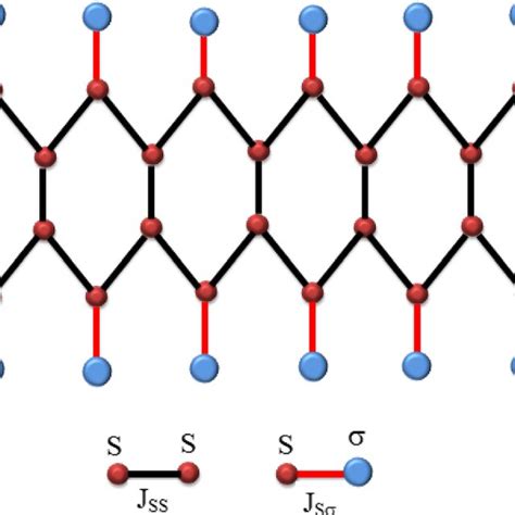 A Schematic Illustration Of The Hexacene Like Nanostructure Download