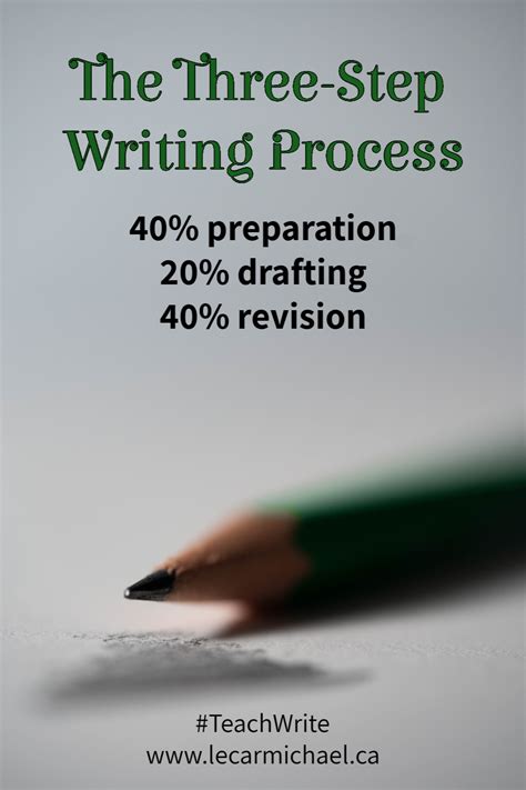 Teach Write The Three Step Writing Process L E Carmichael