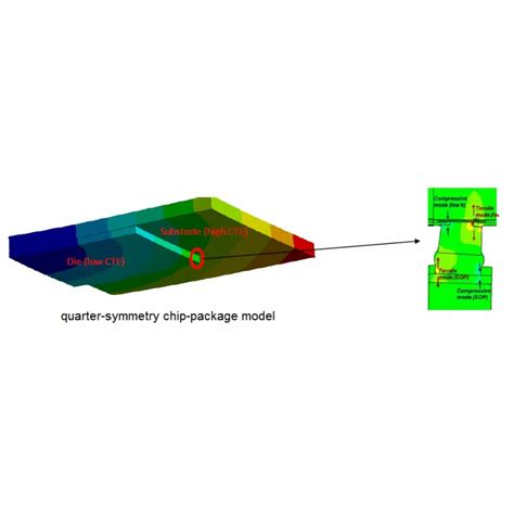 Ansys Multiphysics Software At Best Price In Pune By 3d Engineering
