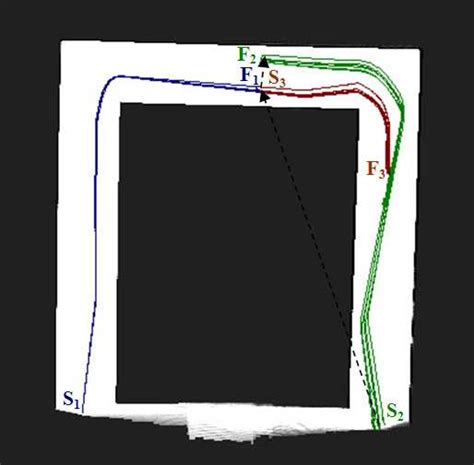 Multi Robot Rbpf Slam After Rendezvous The Overall Map And Trajectory Download Scientific