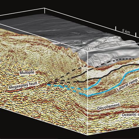 Pdf Three Dimensional Splay Fault Geometry And Implications For Tsunami Generation