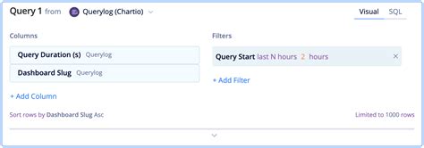 Query Log Data Source Chartio Documentation