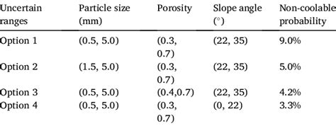 Uncertain Input Range Options Download Scientific Diagram