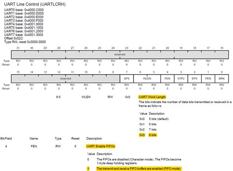 6 Arm Uart Balam Semiconductor