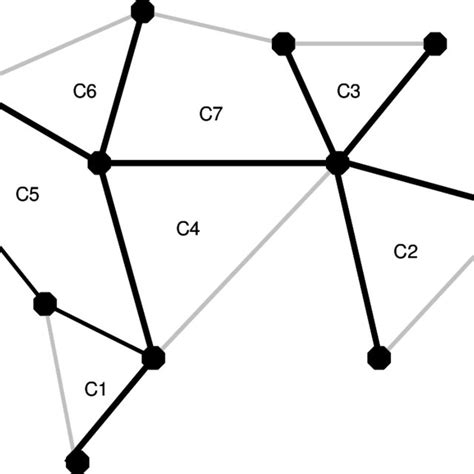 A Digraph With Its Transitive Closure Download Scientific Diagram