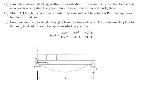 Solved The Basic Differential Equation Of The Elastic Curve
