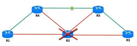 Difference Between Static Routing And Dynamic Routing LEARNABHI COM