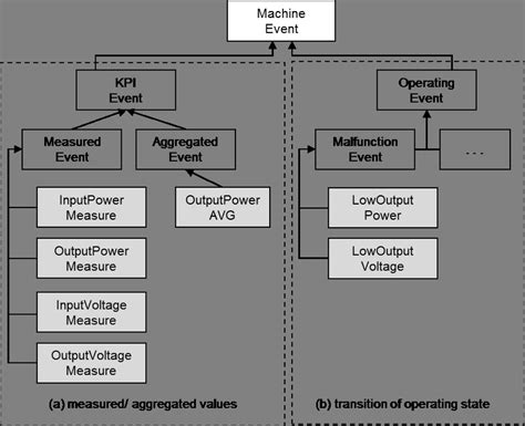 Event Model For Solar Scenario Download Scientific Diagram
