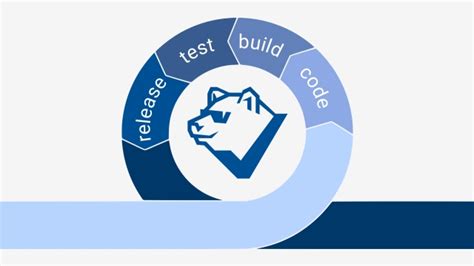 Codeac Code Quality Ci Tool 🛠 A Spell Check For Developers