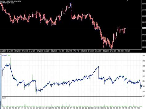Martiangle MA EA Great MT Indicators Mq Or Ex Best