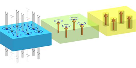 Physics Superconducting Vortices Made Without Magnetic Fields
