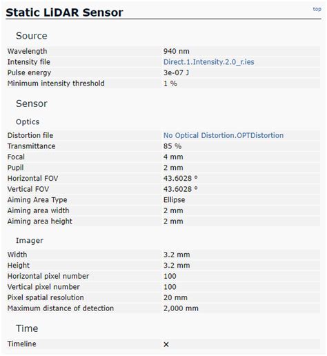 LiDAR Simulation Report CPU