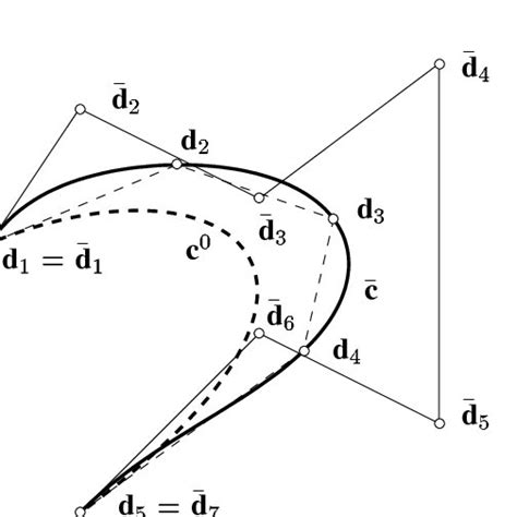 closed planar curve and five of its offset curves approximated by