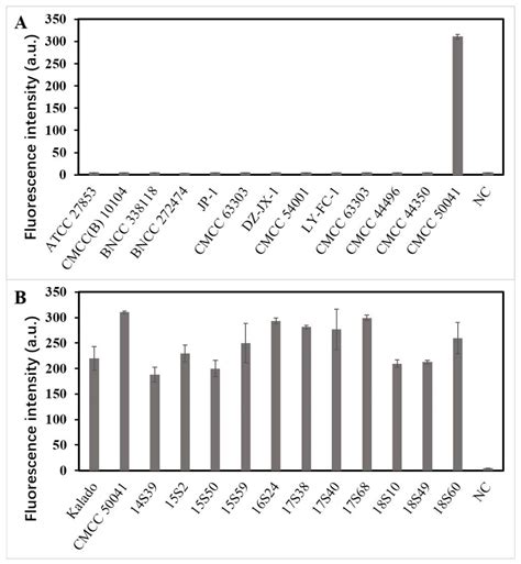 Accurate Detection Of Salmonella Based On Microfluidic Chip To Avoid