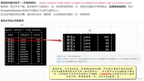 Mysql多表查询mysql多表查询学生信息许一世流年 绝不嵩手 Cium的博客 Csdn博客