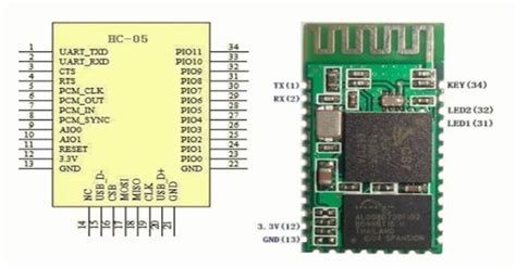 Arduino Ota Over The Air Programming Using Bluetooth
