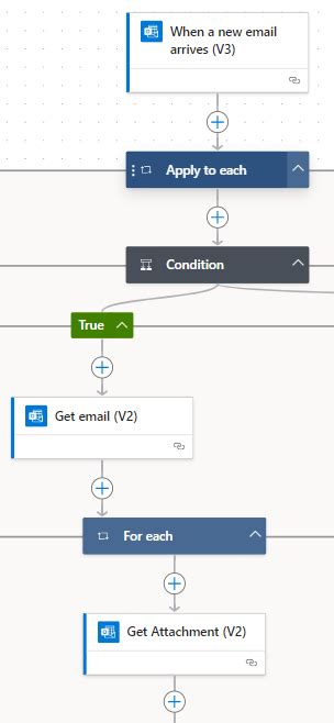 Power Automate Flow Condition To Check If Select Action Output Or