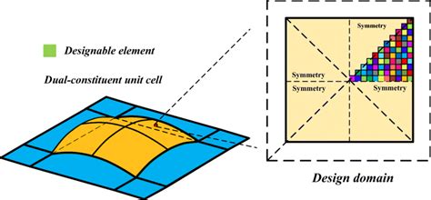The 18 Designable Layer And Discretization For The Present Topology