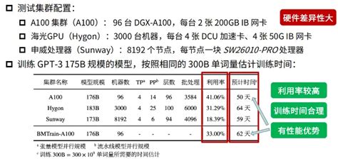 ChatGLM 系列
