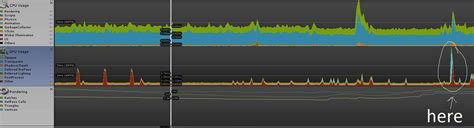 Extreme Gpu Spikes From Particlesystem Unity Engine Unity Discussions