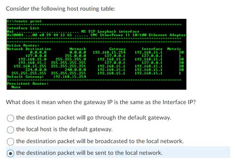 Solved Consider The Following Host Routing Table What Does