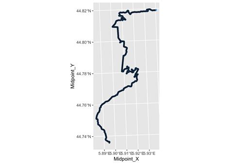 17 Stage Route Analysis Visualising Wrc Rally Stages With Rayshader And R