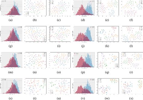Figure 1 From Boosting Transferable Meta Learning Via Unsupervised Visual Representation