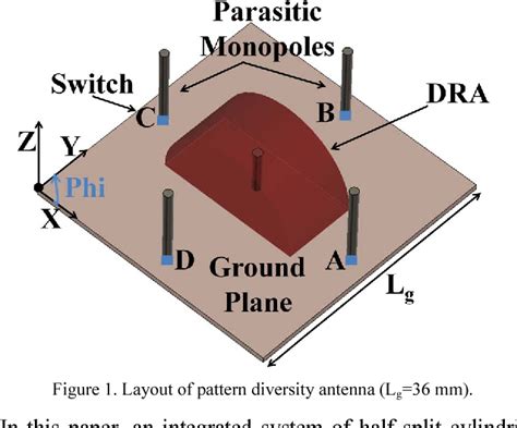 Figure 1 From Dielectric Resonator Based Pattern Reconfigurable Antenna Semantic Scholar