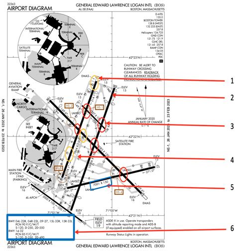 Investigating Runway Incursion Incidents At United States Airports