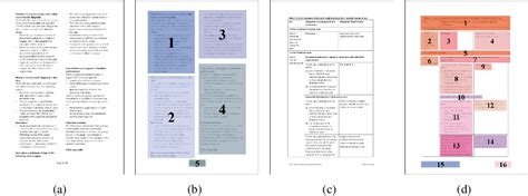 Figure 1 From Layoutreader Pre Training Of Text And Layout For Reading Order Detection