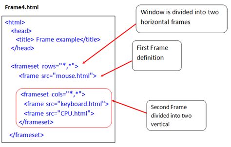 Information Technology It Notes For Std 12th Hsc Board Exam Science Lesson No1 Web