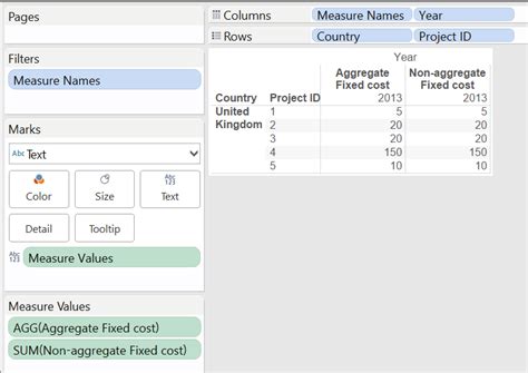 Order Of The Day Aggregation And Weighted Average In Tableau The