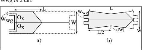 Figure 1 From New Two Port Multimode Interference Reflectors Semantic Scholar