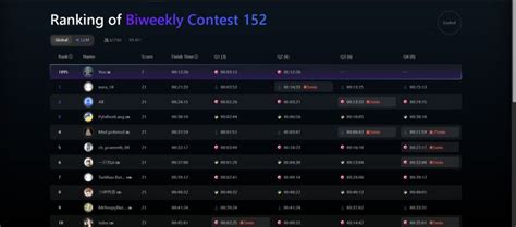 Leetcodechallenge Leetcode Contest Weekly Rank Learning Coding