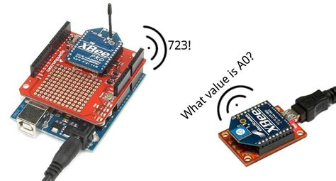 Arduino XBee Shield Pinout Guide