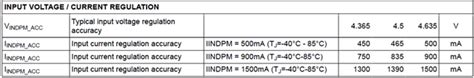 Bq25618 Specification Distribution Information Power Management
