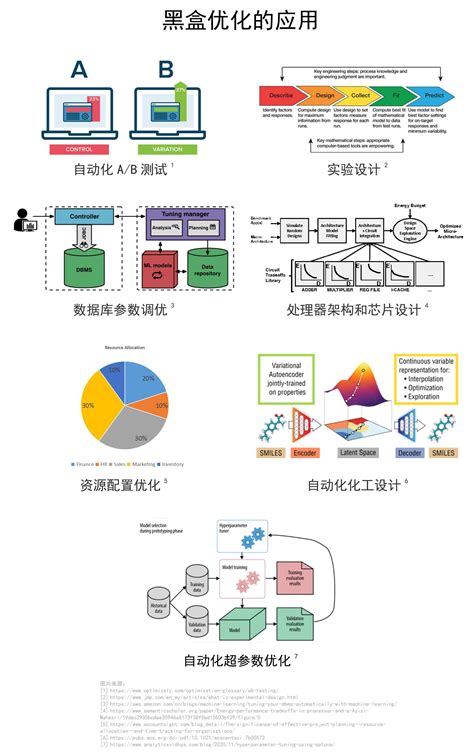 Openbox：高效通用的黑盒优化系统（一） Openbox 文档