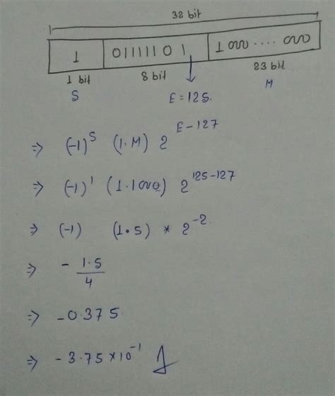 digital logic floating point