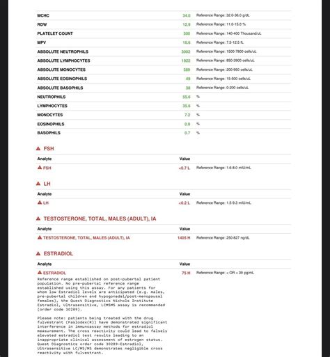 Please Help Me Interpret Lab Results Rtestosterone
