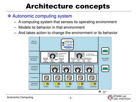 Ppt Autonomic Computing Powerpoint Presentation Free Download Id