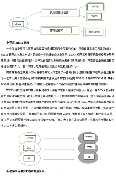 基于微信景区景点旅游攻略小程序毕业设计作品成品（6）毕业设计论文模板微信旅游小程序用例图 Csdn博客
