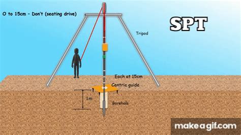 How To Conduct SPT Standard Penetration Test Soil Exploration Technique Site Investigation