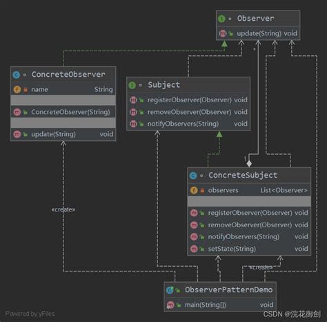 【设计模式深度剖析】【7】【行为型】【观察者模式】 Ew帮帮网