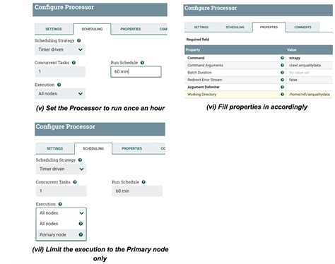 Web Scraping With Nifi And Scrapy Via The Executep Cloudera