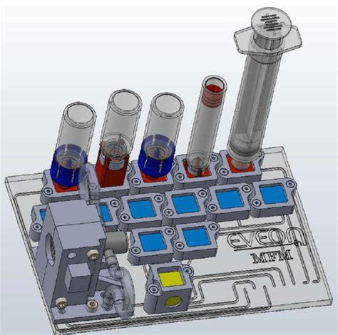 Example Of The Use Of Sensor Actuator Standard To Create A Complete